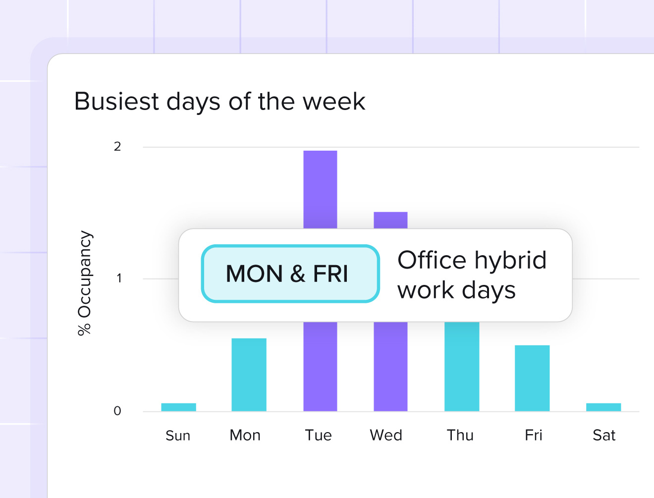 Office Space Per Employee: Key Metrics by InnerSpace — InnerSpace