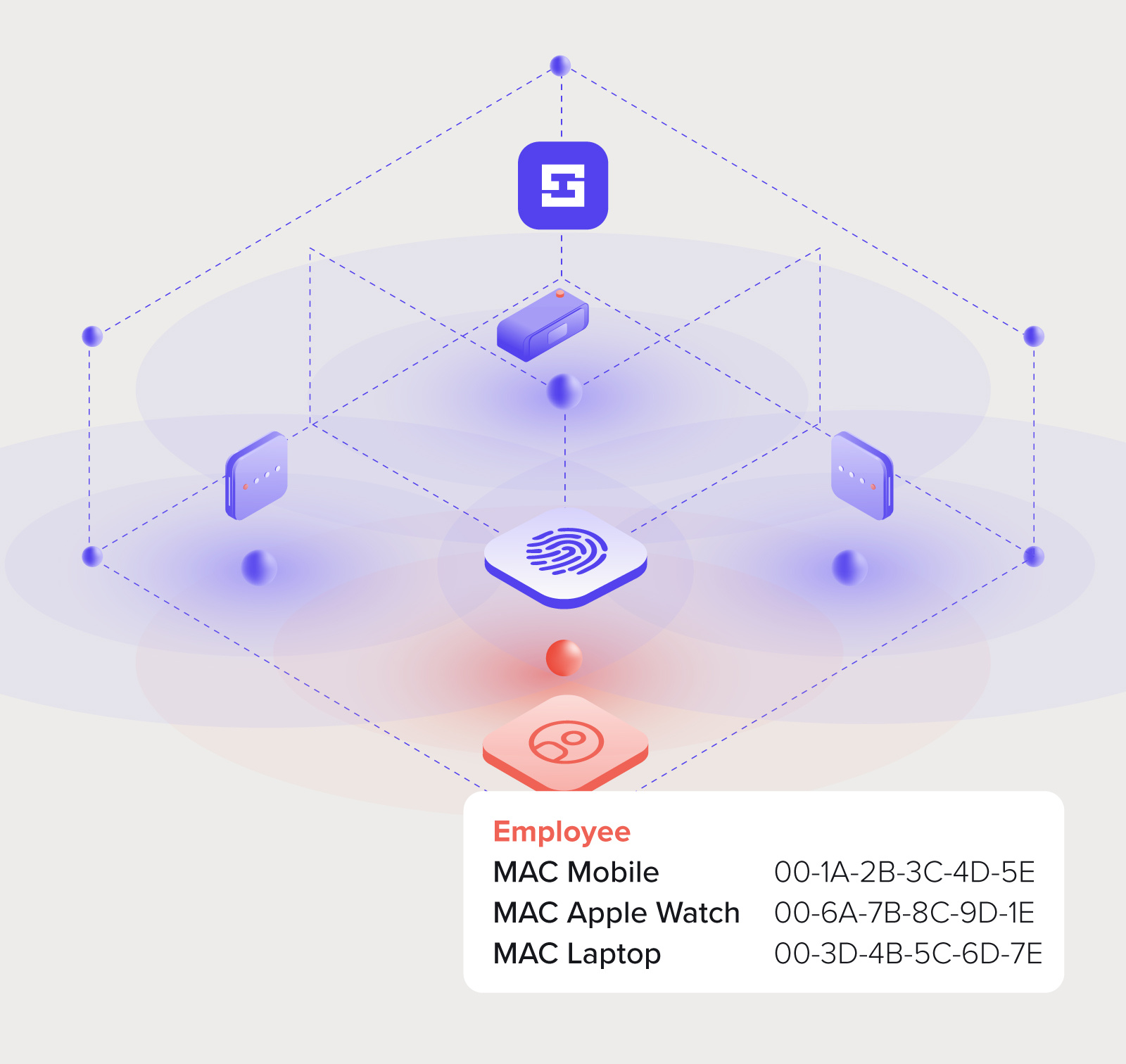 InnerSpace | Next Gen Space Utilization Data | Sensor Free