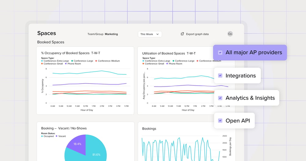 Beyond People Counting System for Office Space Utilization | InnerSpace ...